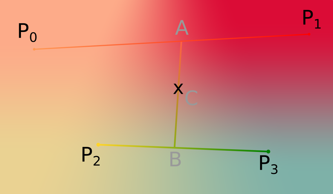 Four point gradient as a GLSL shader | John Tapsell
