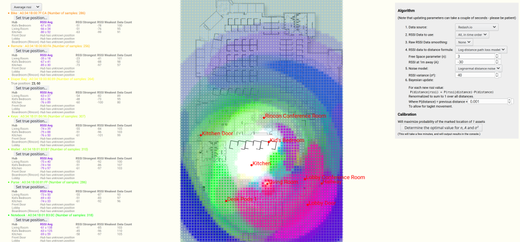 Wifi / bluetooth RSSI signal strength to distance | John Tapsell